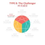 九型人格 · The Enneagram Academy