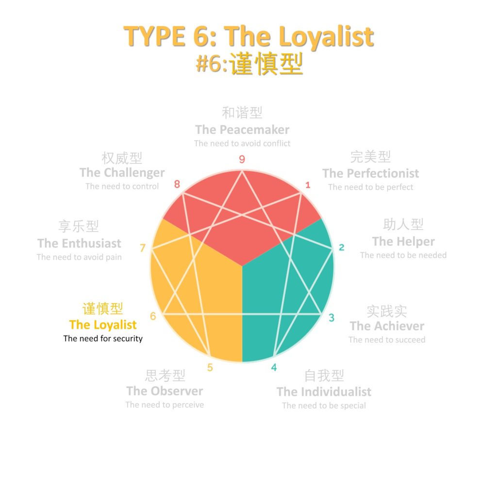 Type 6: The Loyalist · The Enneagram Academy